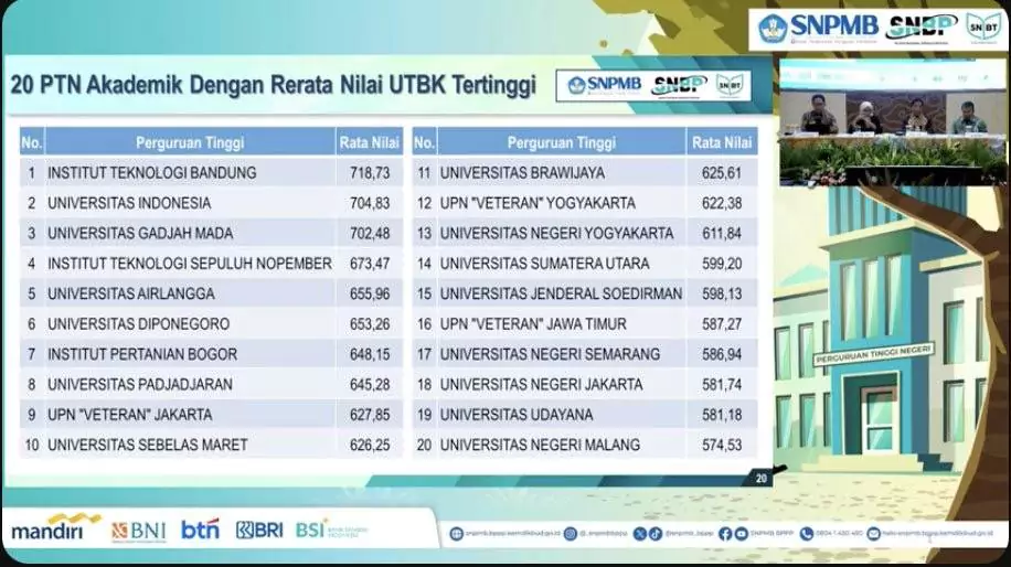 20 PTN Akademik dengan Rerata Nilai UTBK Tertinggi Tahun 2025
